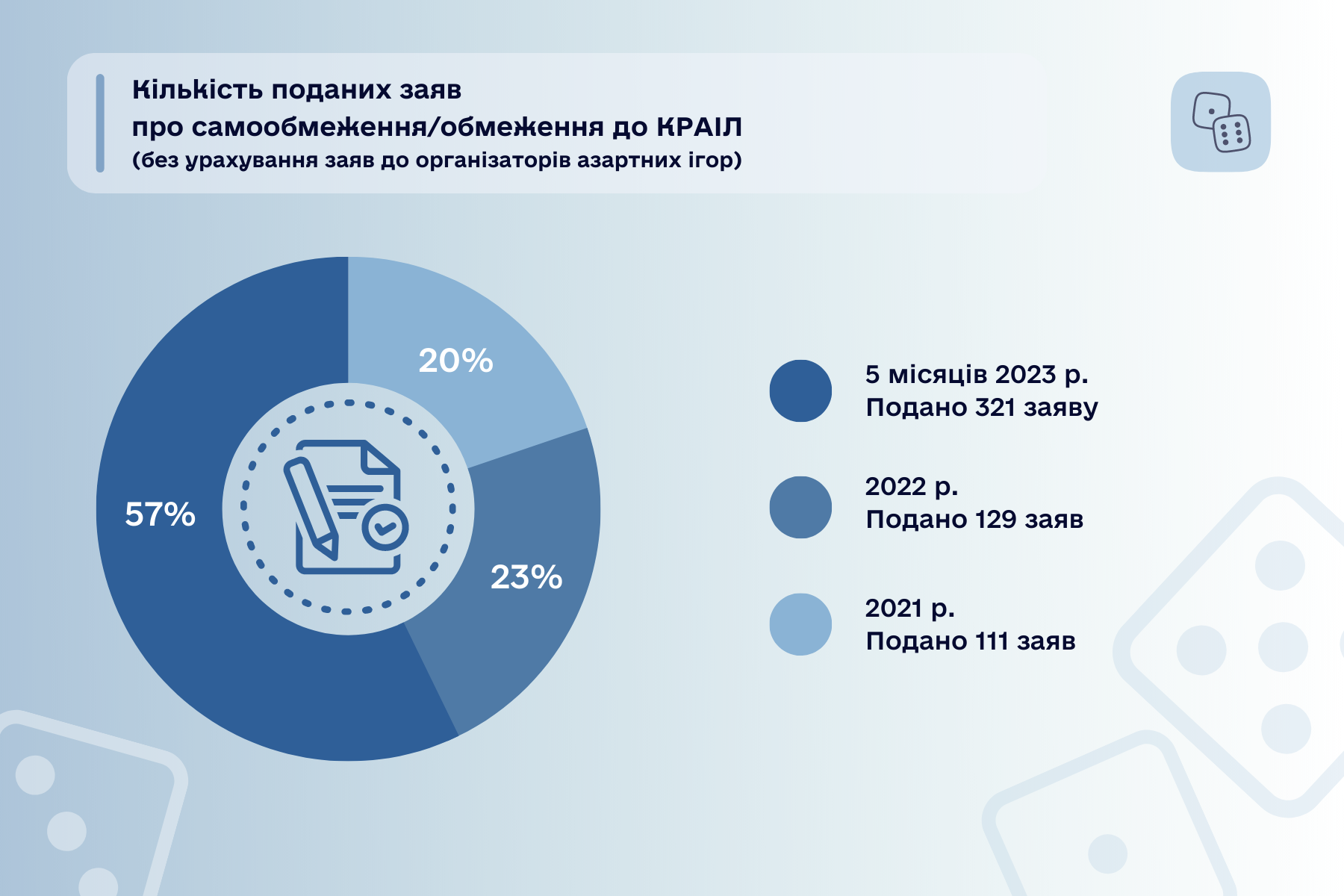 КРАІЛ успішно здійснює просвітницьку та розяснювальну роботу Комісія